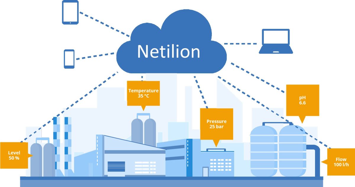 Ethernet-APL: O futuro da instrumentação – PI Brasil – Associação ...